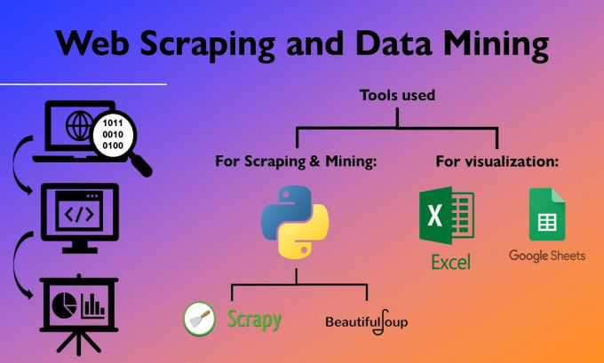 Perform web scraping and data mining using python by Jawadprod | Fiverr Perform web scraping and data mining using python by Jawadprod | Fiverr