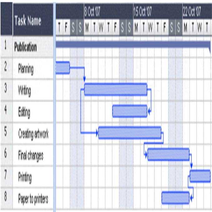 Create the gantt chat and manage the entire project by Vibharani25 | Fiverr