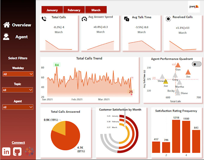 Be Your Data Excel Tableau Power Bi Dashboard Consultant By Kartiks13 Fiverr 