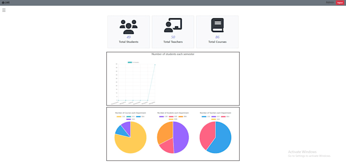 Develop Web Applications Using Django And Python By Mostafijur042 Fiverr