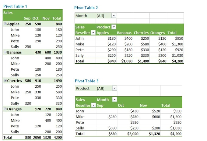Data split in excel and grouping by a specific column by Supratikban ...