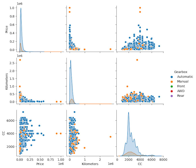 Do Data Analysis And Visualization Using Excel Python And Powerbi By Teddyokuku Fiverr