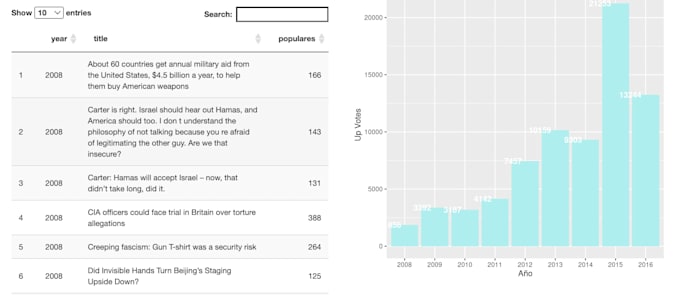 Do a data science project by Katherineggs | Fiverr