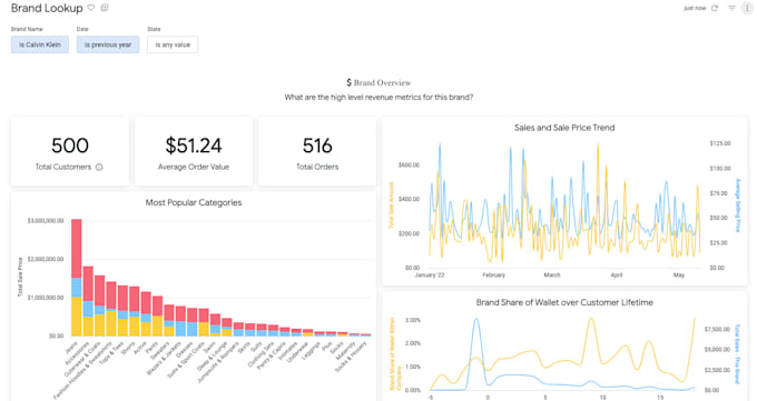 Work on looker deployment projects by Anusha_kck | Fiverr
