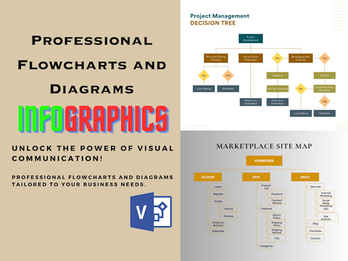 Make flowcharts, workflows, process maps, charts and infographics by ...