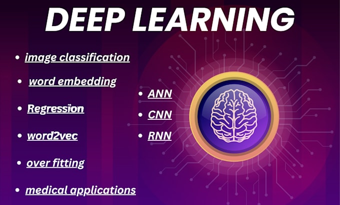 Do deep learning nlp tensorflow and data science projects by Ansaali893 | Fiverr