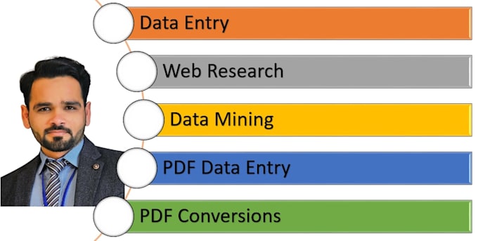 Do data entry, pdf conversion, webresearch excel, and typing by Asghar_07 | Fiverr