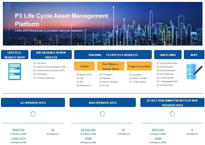 Cree paneles de smartsheet para ayudar a visualizar sus datos