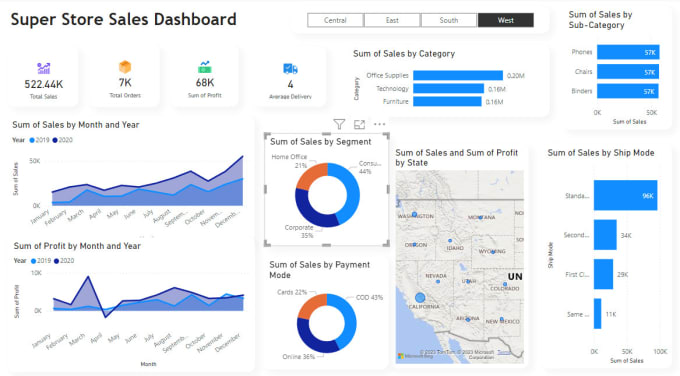 Transform your data with power bi dashboard visualizations by Hemantin ... Transform your data with power bi dashboard visualizations by Hemantin ...