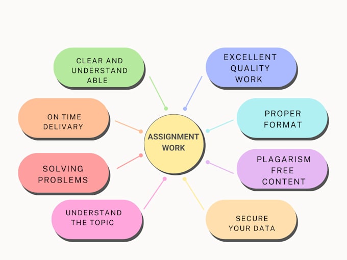 Handwritten your assignments and notes by Aqsa_ishfaq3 | Fiverr