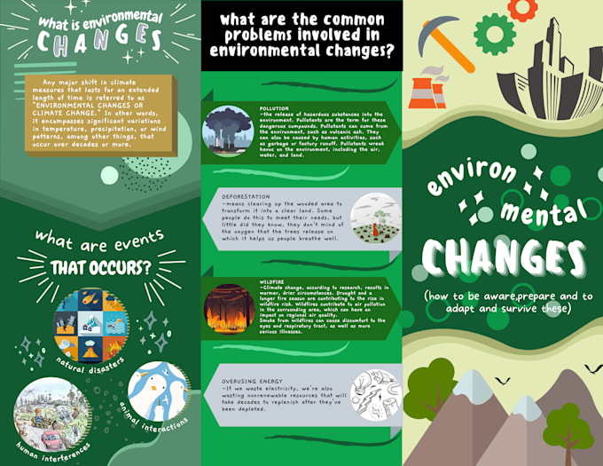 Create a well detailed brochure designs by Yeurvnche_0024 | Fiverr