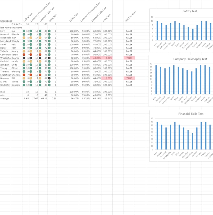 Organize your messy excel spreadsheets and data sets by Gibson_lelei | Fiverr