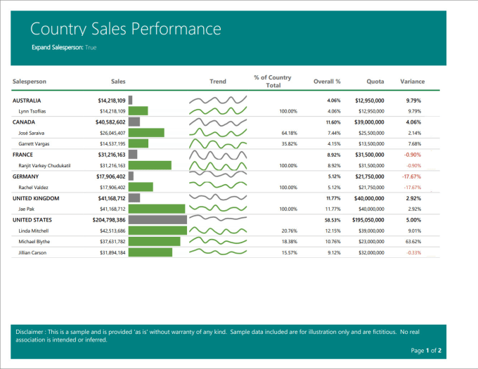 Build automated power bi reports by Omerashrf | Fiverr Build automated power bi reports by Omerashrf | Fiverr