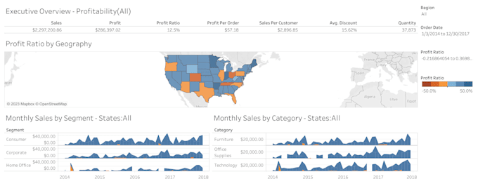 Provide sql queries and database optimization services,create power bi ...