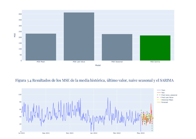 Do data analysis with python, sql and power bi by Mateoseveri | Fiverr