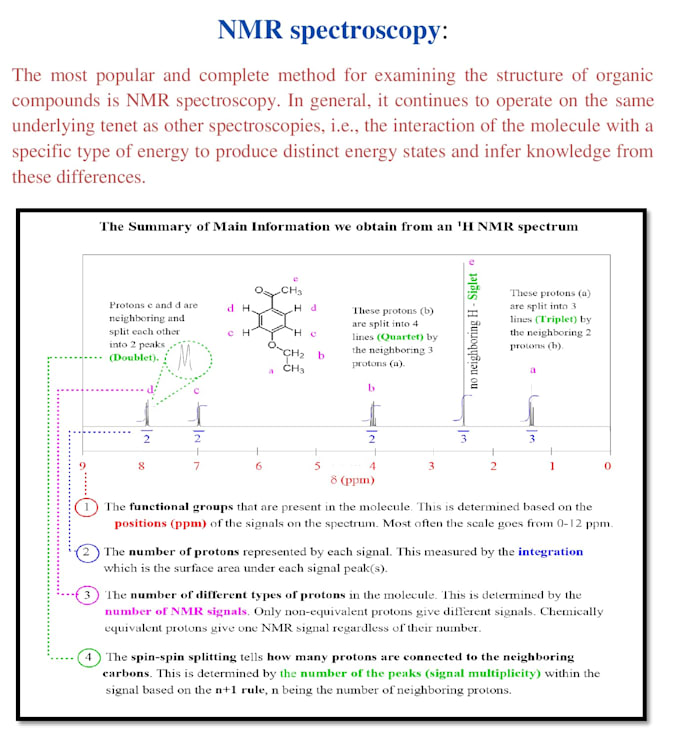 Assist you in chemistry, biochemistry, spectroscopy, and nmr by Mujtabajamal | Fiverr