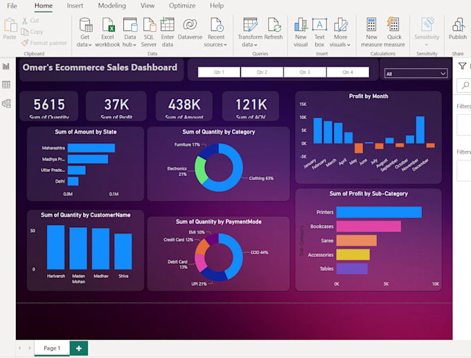 Make business visualization reports with insights by Omernaeemkhan | Fiverr