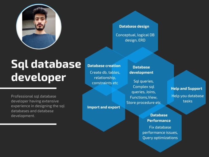 Do Sql Database Design Sql Database Development Sql Query Sql Projects By Moeenahmed349 Fiverr