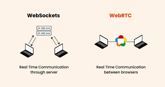 Develop you a realtime webrtc web application by Atomic_laser | Fiverr