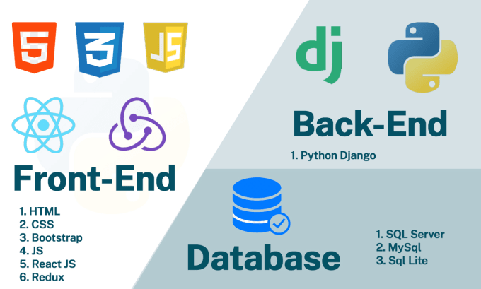 Do Django Python React Javascript Projects 7775