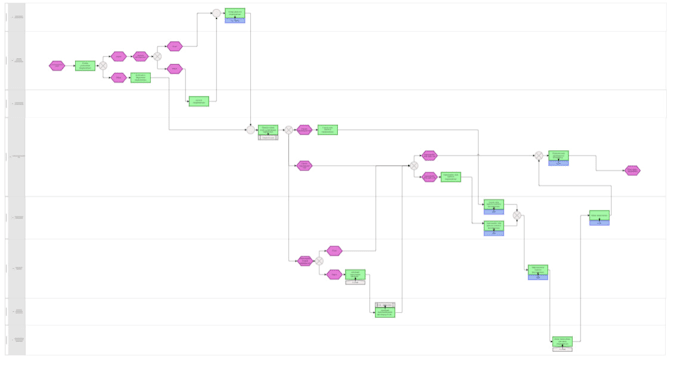 Draw your business project workflow or process workflows by Ahmet_dinc ...