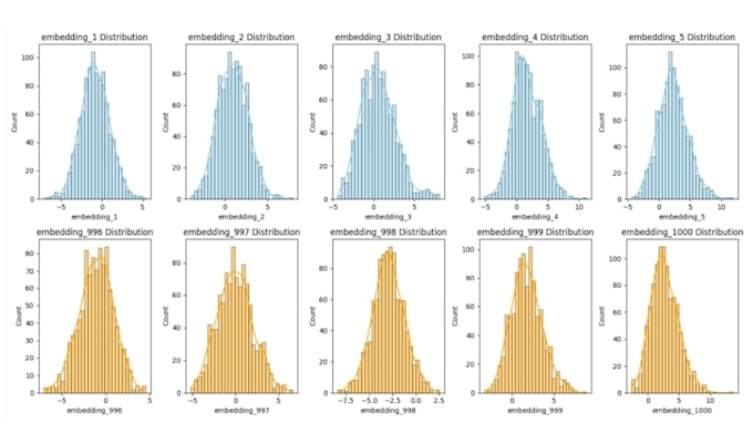 Do data science, machine learning and data analytics by Andizax | Fiverr