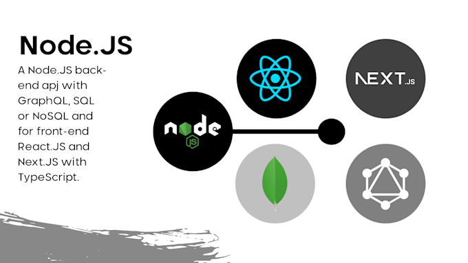 Create a nodejs backend with reactjs or nextjs, graphql by ...