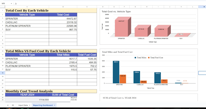 Microsoft excel, excel vba, fórmulas de excel, macros de excel, panel de excel