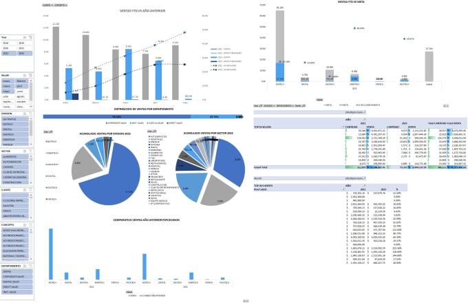 Create automated dashboards and data processing with excel by Inigofl ...