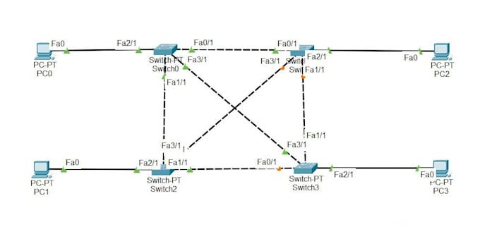 Do networking projects, assignments in cisco packet tracer by Tausiq0 ...