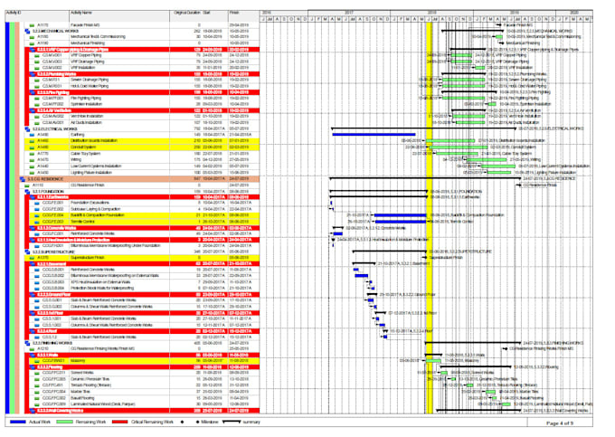 Drive project success with primavera p6 and ms project expert project ...