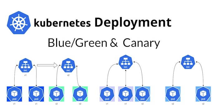 Set Up And Deploy Web Application Using Kubernetes By Christypro12 Fiverr