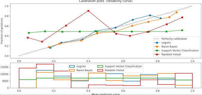 Data modeling, data analysis, data visualization, machine learning, nlp projects by Uthena_citty ...