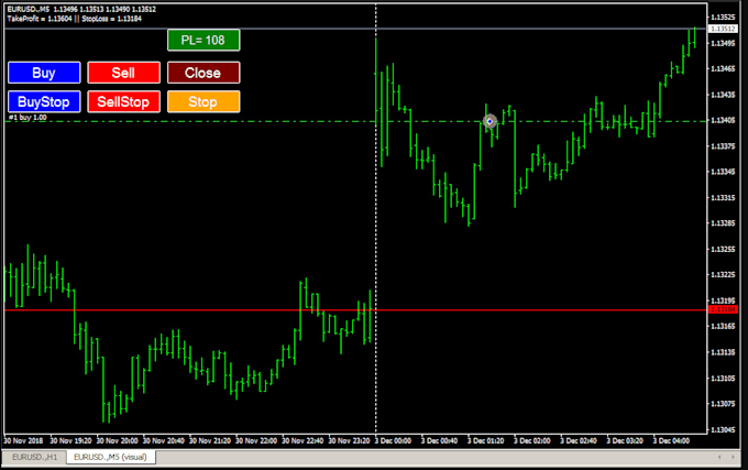 Develop Mt4 Mt5 Eas Expert Advisors For Metatrader In Mql Platform By Rodryfx Fiverr 3874