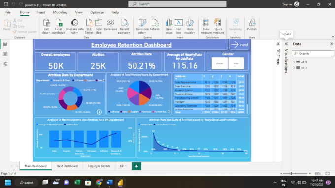 Do create dashboard for ease your decision making by Successplace | Fiverr