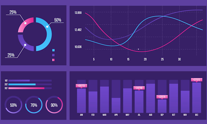 Create a google analytics report dashboard by Jmg_digital | Fiverr