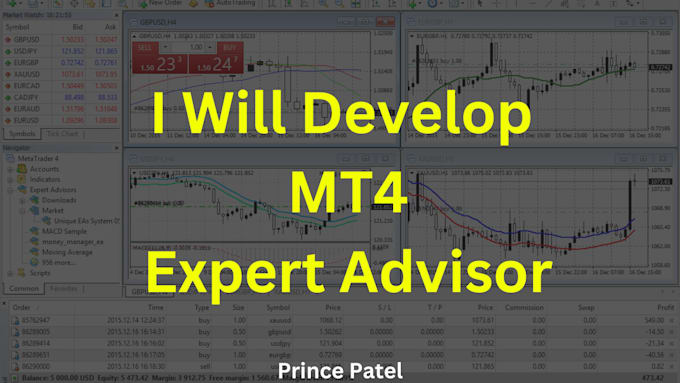 Develop mt4 expert advisor robots for you by Princepatel9 | Fiverr