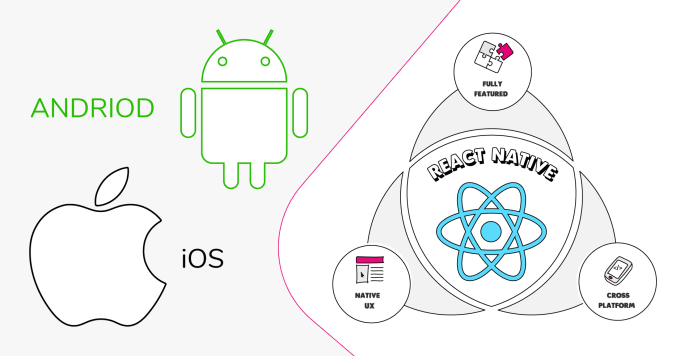 Be your react native app developer by Sadiss | Fiverr
