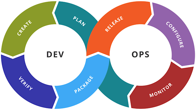 Dockerize and deploy your app with docker, kubernetes, cloud by Mustoid ... Dockerize and deploy your app with docker, kubernetes, cloud by Mustoid ...