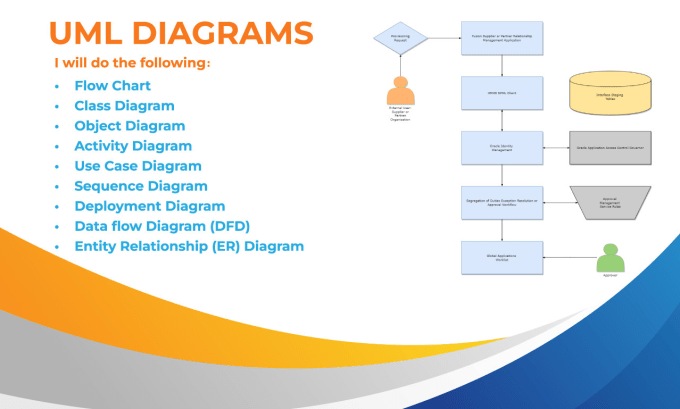 Draw dfd, erd, use case, class or uml diagram in less than 24 hours by ... Draw dfd, erd, use case, class or uml diagram in less than 24 hours by ...