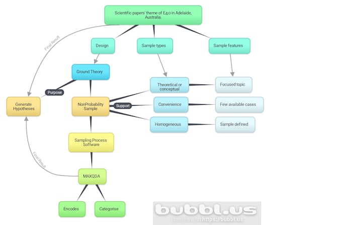 Expert spanish to english by Argumarc | Fiverr