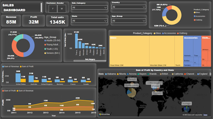 Help you visualize your data with a custom power bi report by Shandeep7 ...