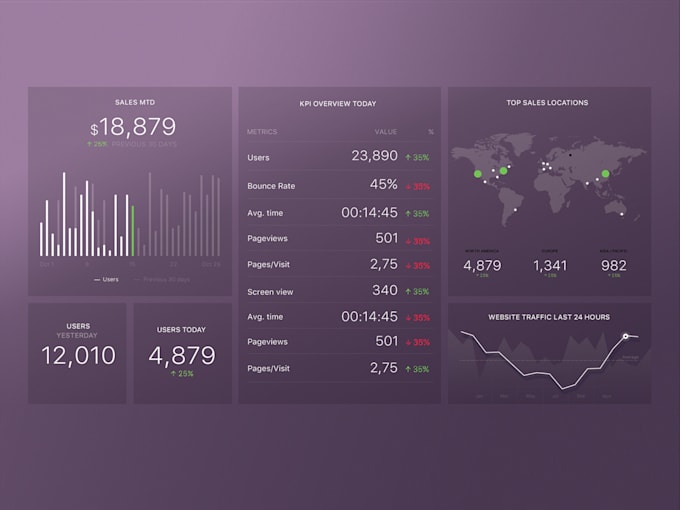 Build a databox metrics dashboard by Aboshamah | Fiverr