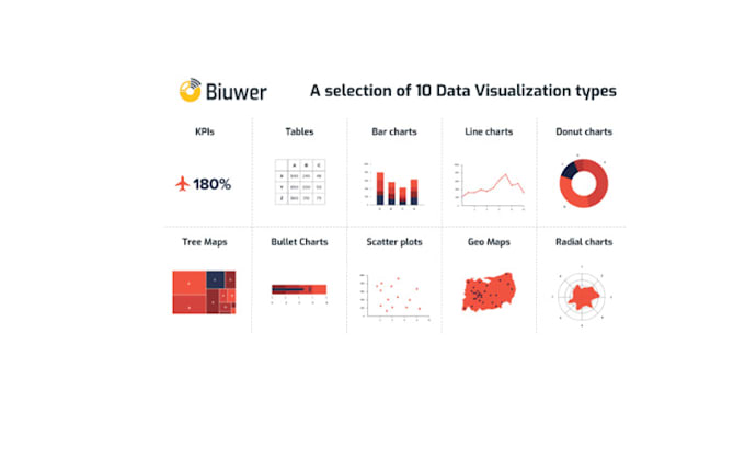Do data visualization using spss, r studio, python, and stats by ...