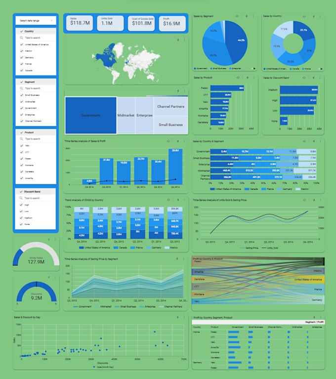 Do dashboard using google data studio or looker studio by Neural_bytes ...