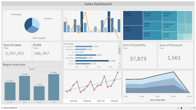 Modify google data studio dashboard or reports by Usmanjuanid | Fiverr