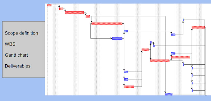 Prepare a gantt chart, wbs by Maavior | Fiverr