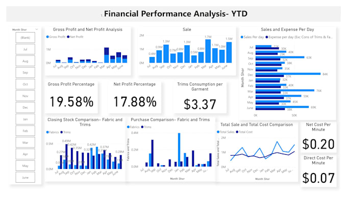 Transform data into professional power bi dashboards and reports by ...