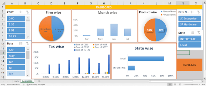 Do excel graphs, charts, pivot table and excel dashboard by U_8706ebb6938d | Fiverr