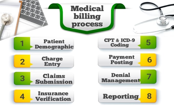 Do medical billing, payment posting and denials management for healthcare by Nadeemiqbal1291 ...